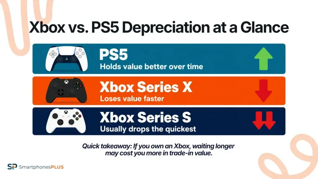 Xbox vs. PS5